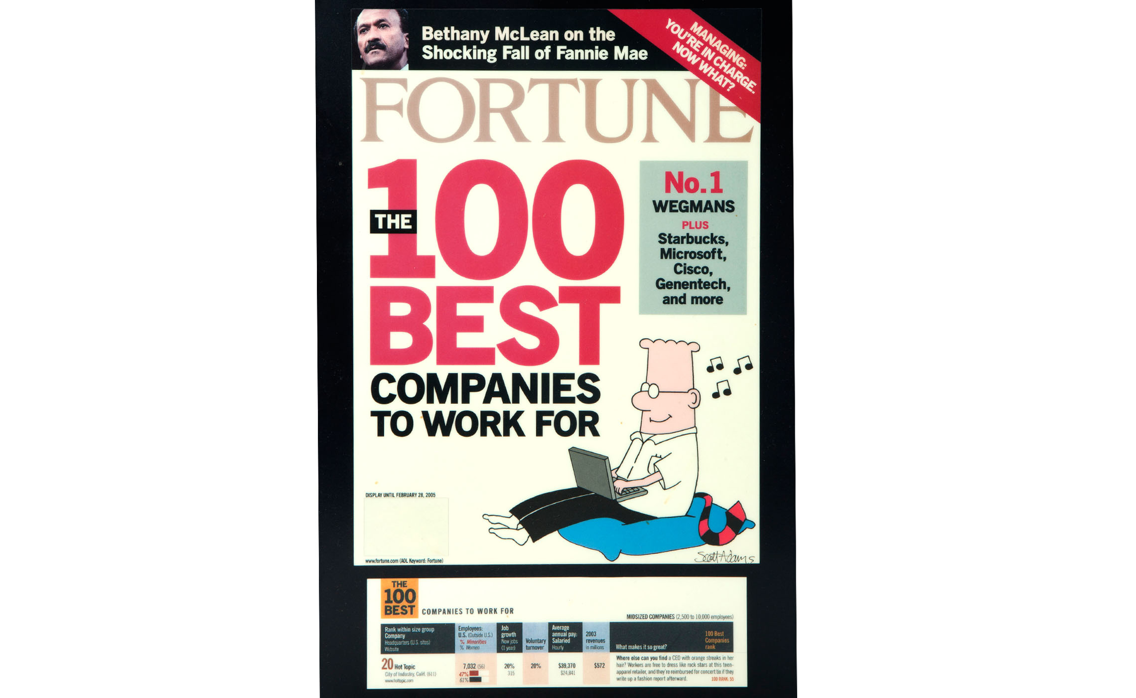 FEBRUARY, 2005 // Fortune magazine ranks Hot Topic #20 in their 100 ...